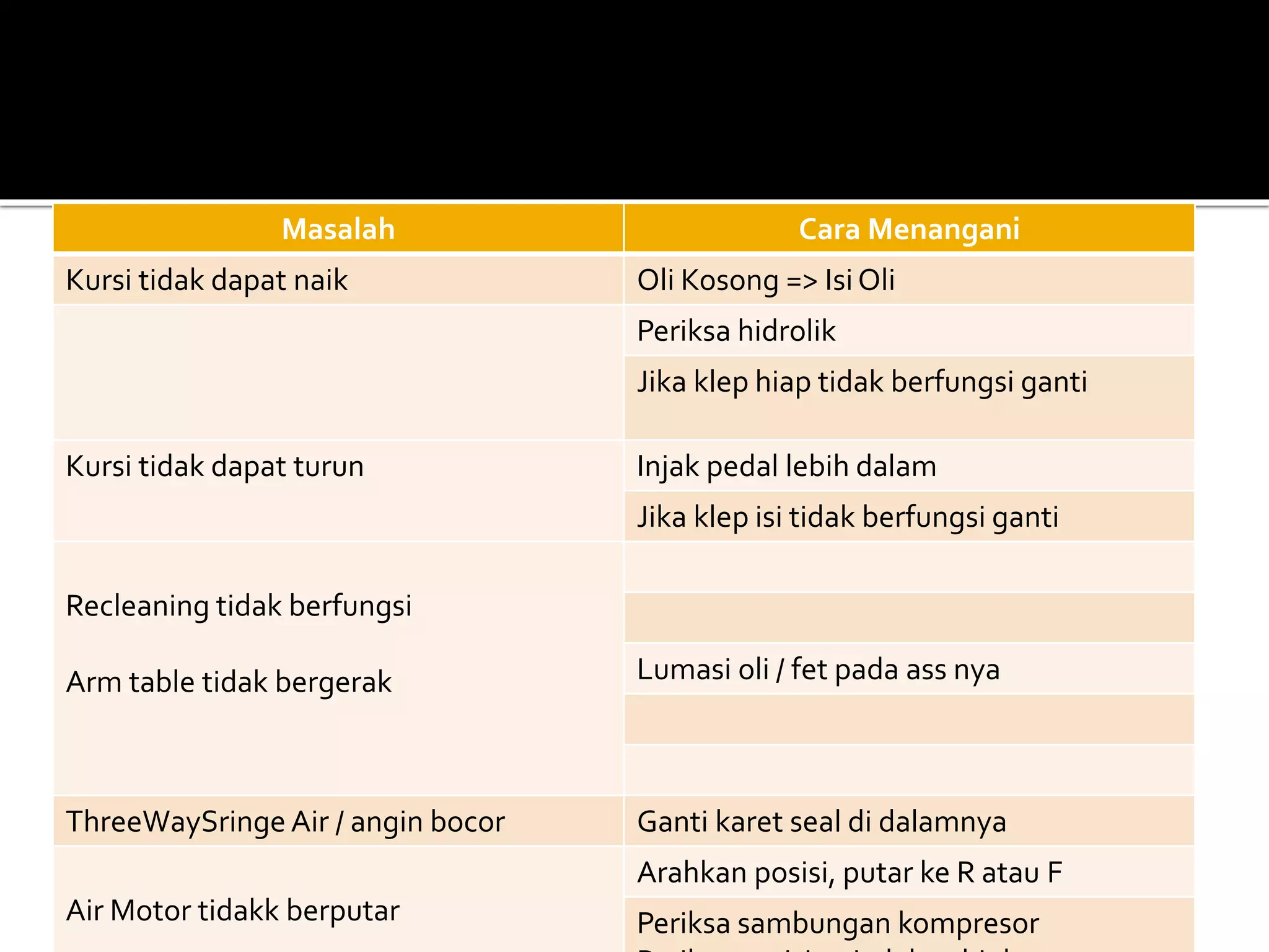 jenis-jenis dental unit.pptx
