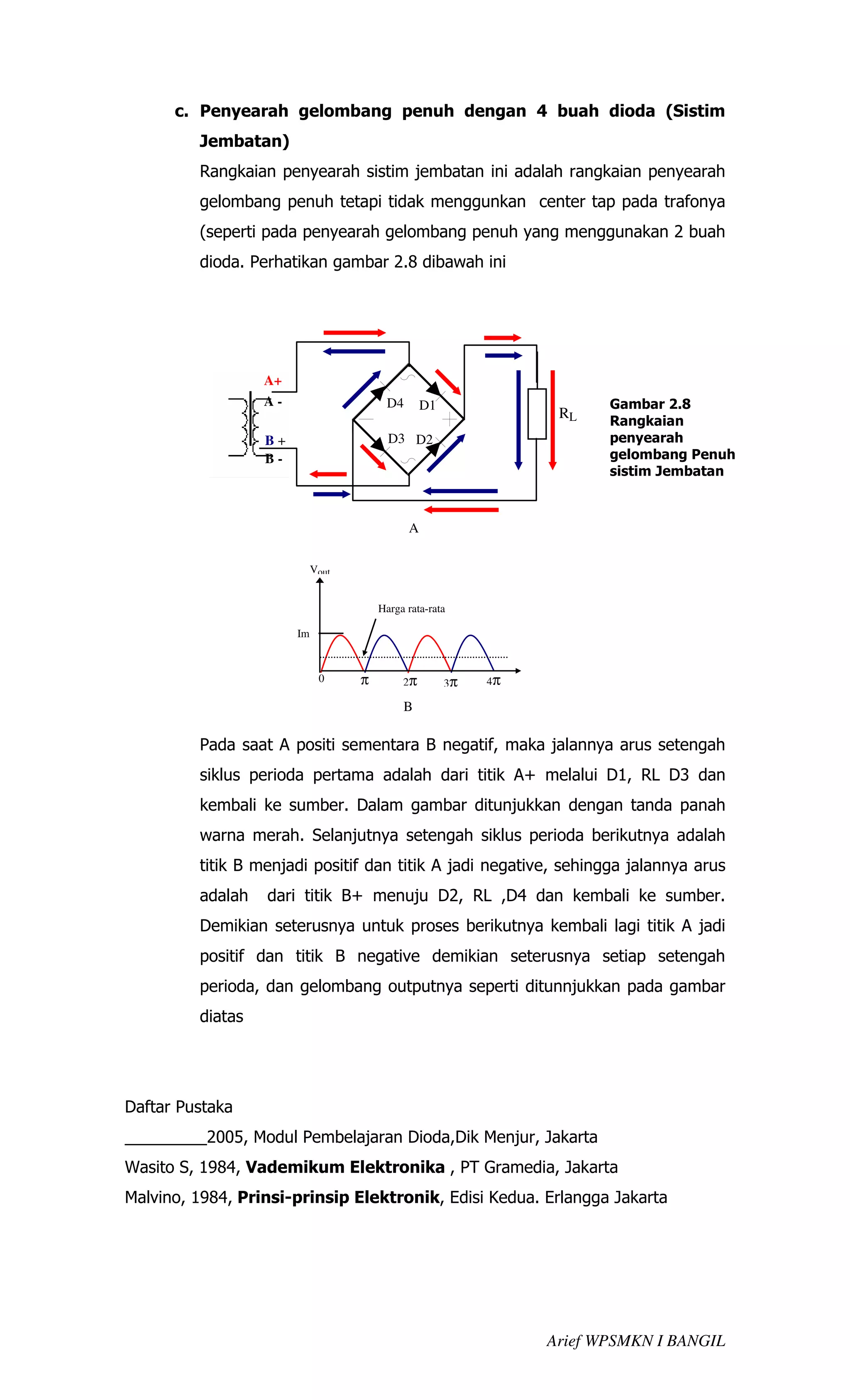 Jenis jenis dioda | PDF