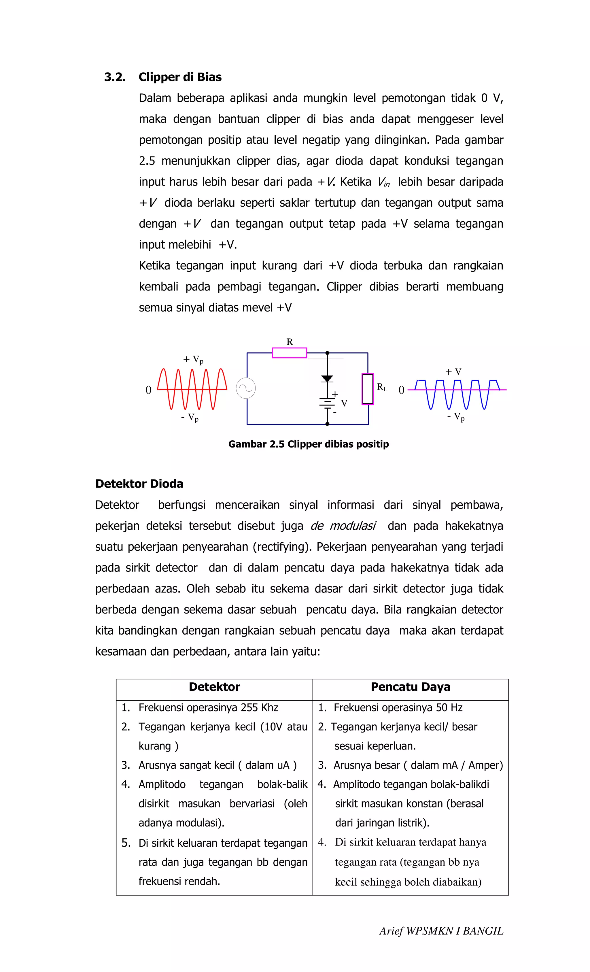 Jenis jenis dioda | PDF