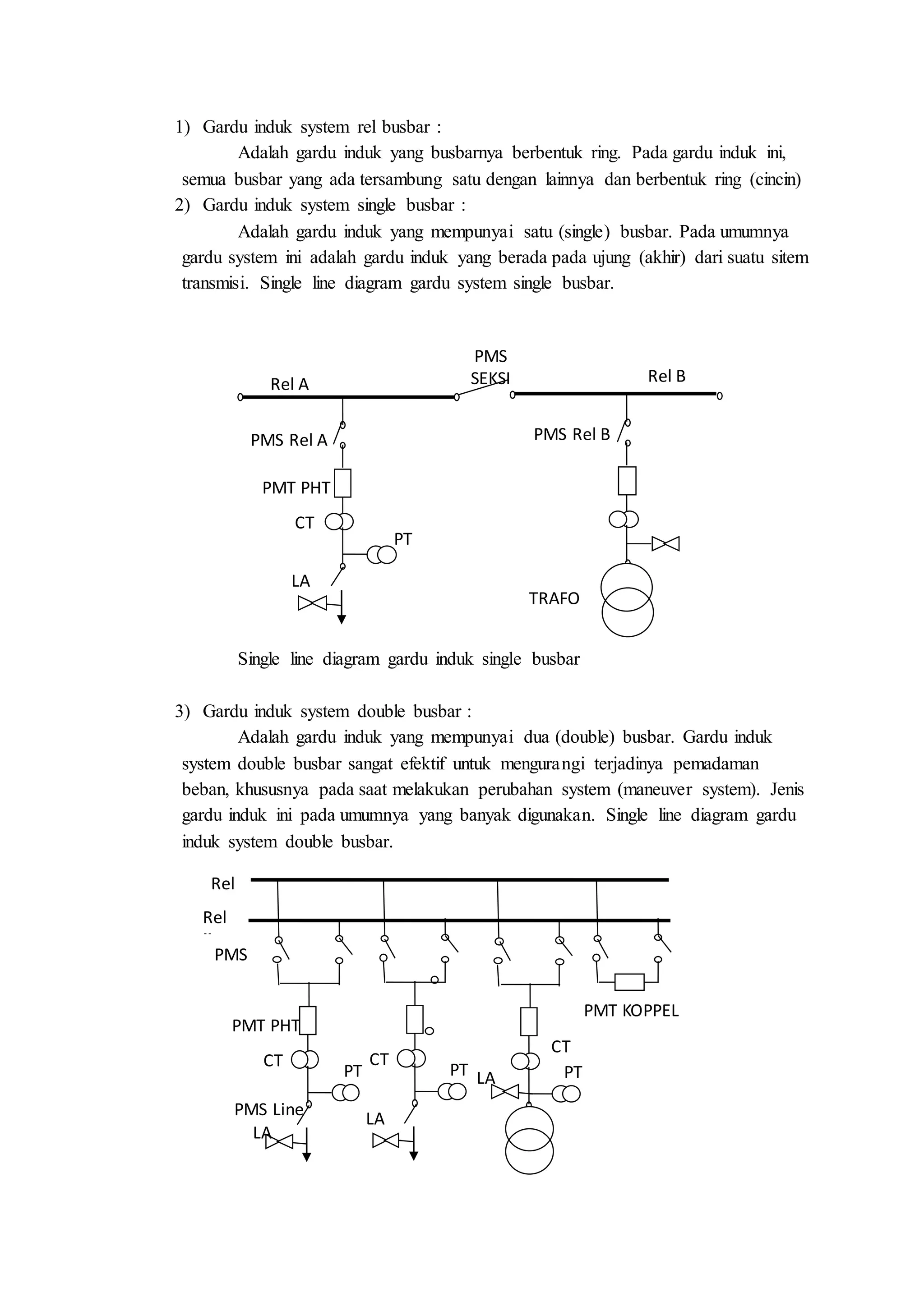 Jenis jenis gardu induk | DOCX