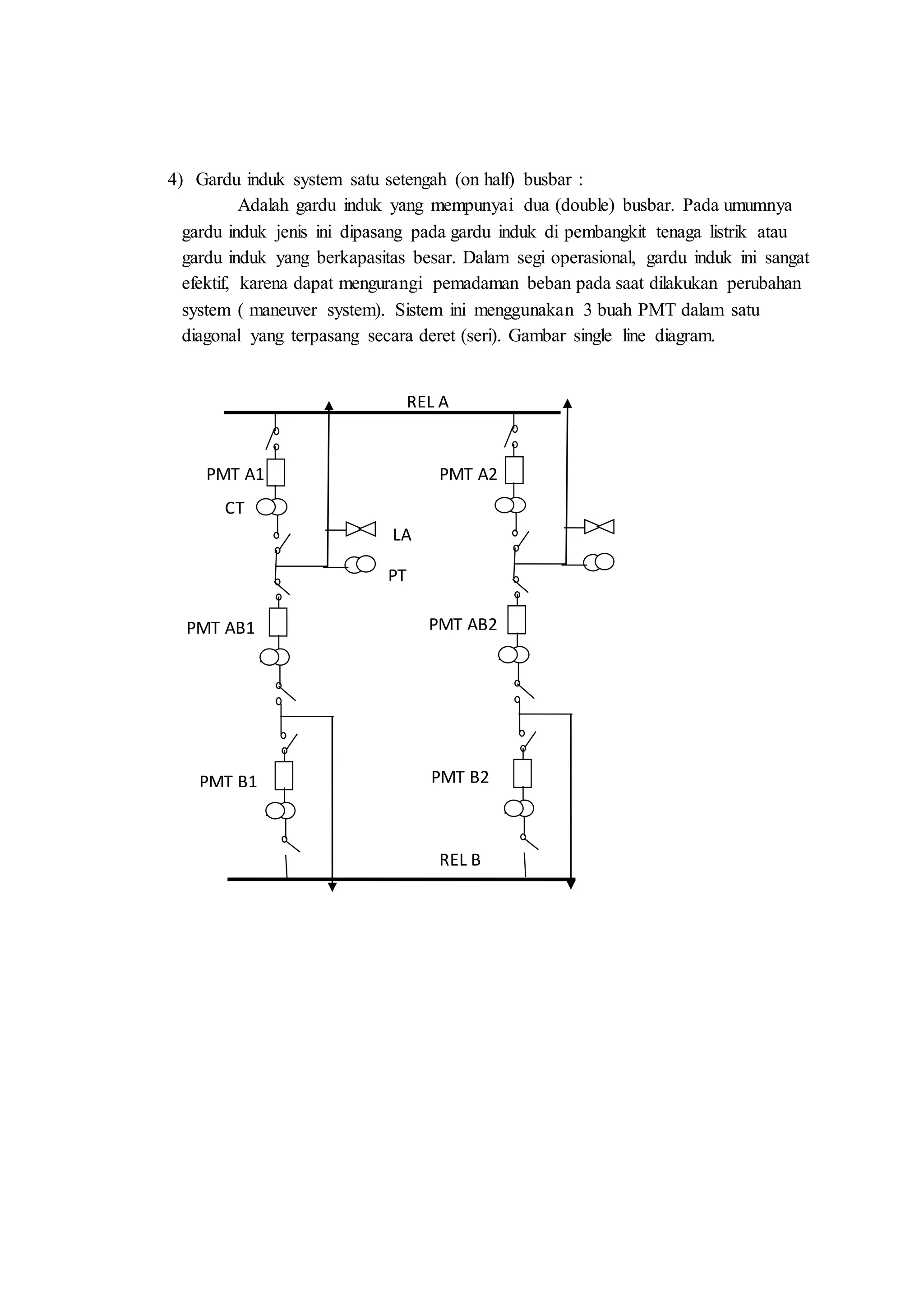 Jenis jenis gardu induk | DOCX