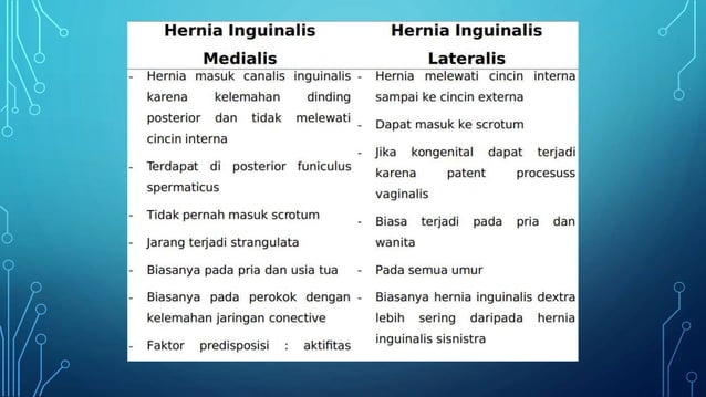 JENIS-JENIS HERNIA.pptx