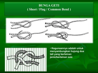 Jenis jenis ikatan (knots) | PPTX