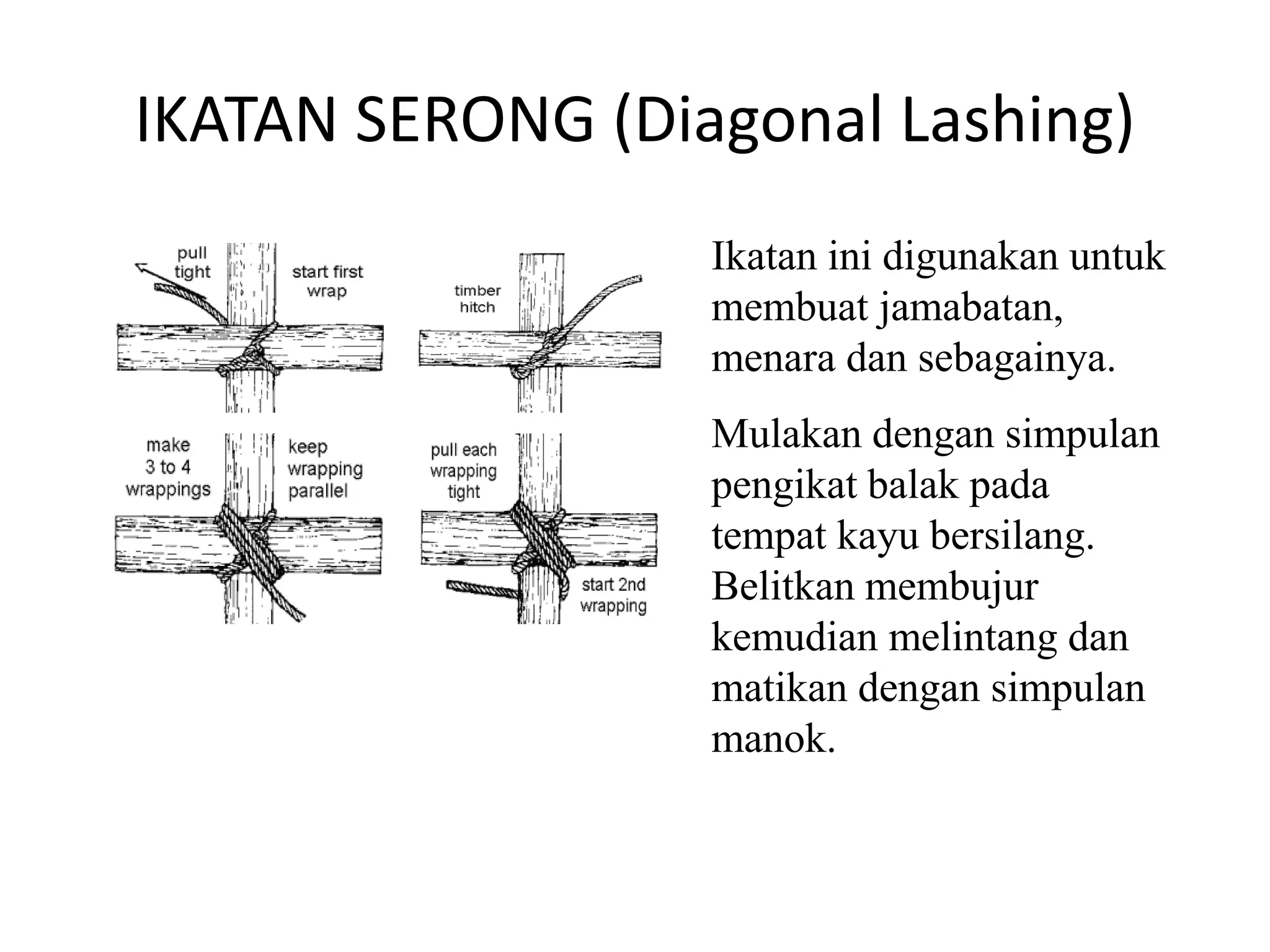 Jenis-Jenis Ikatan (Knots).ppt