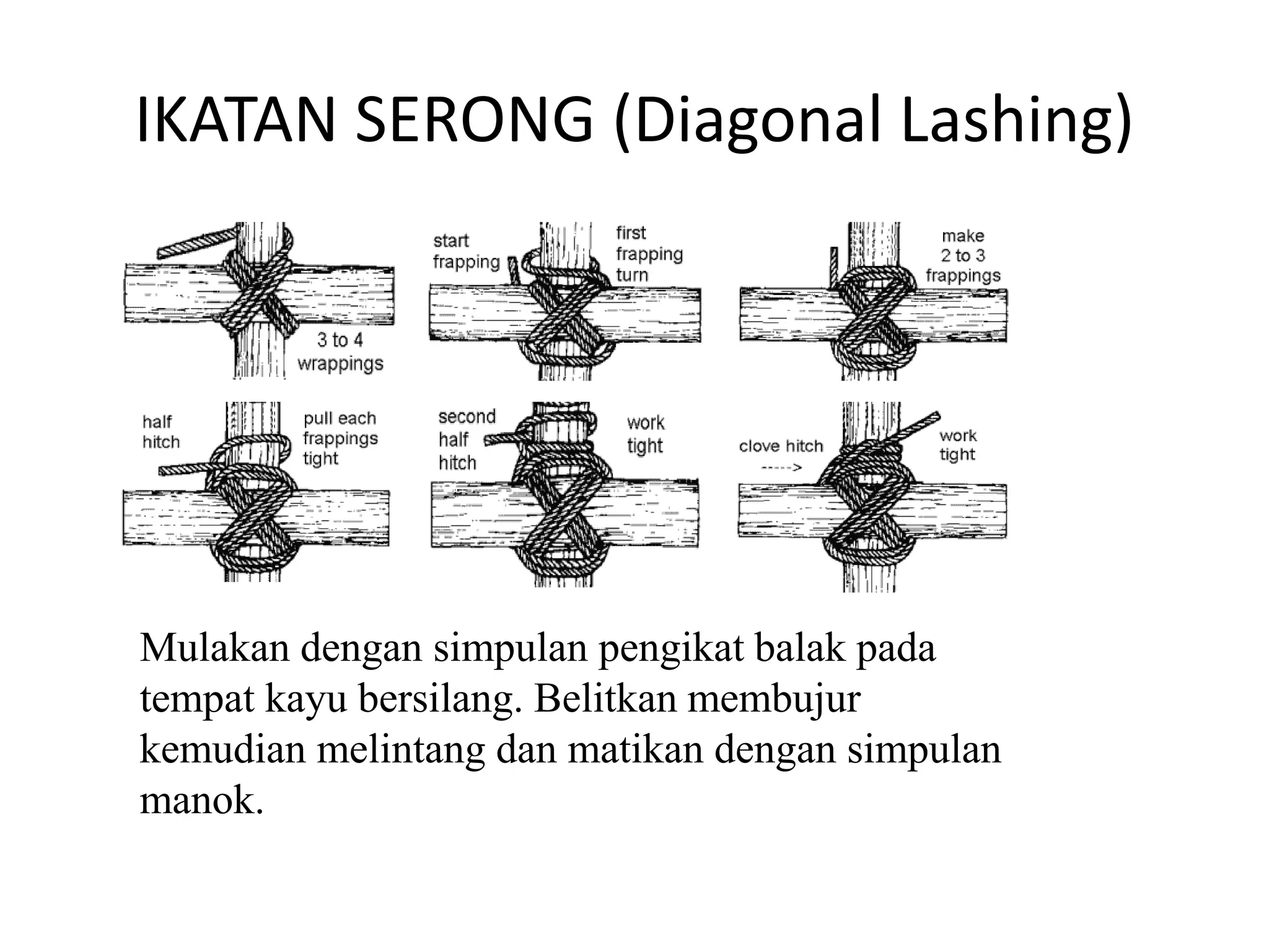 Jenis-Jenis Ikatan (Knots).ppt