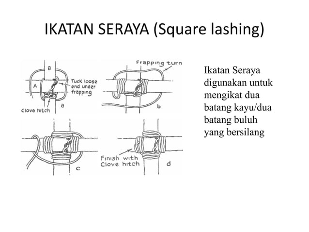 Jenis-Jenis Ikatan (Knots).ppt