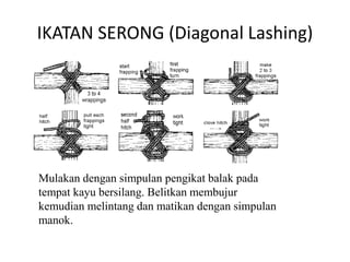 Jenis-Jenis Ikatan (Knots).ppt