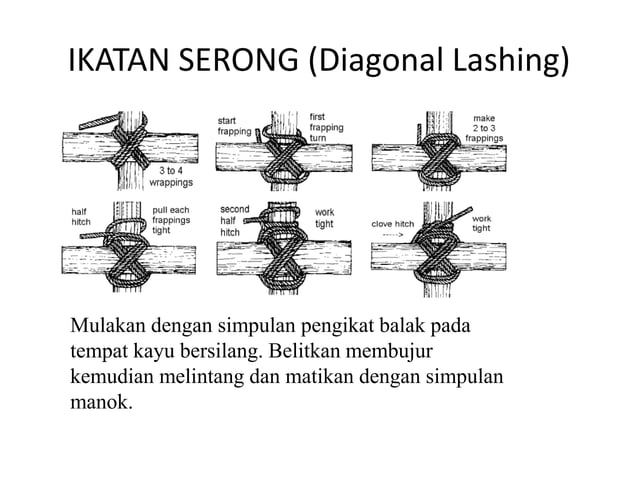 Jenis-Jenis Ikatan (Knots).ppt
