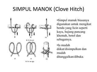 Jenis-Jenis Ikatan (Knots).ppt