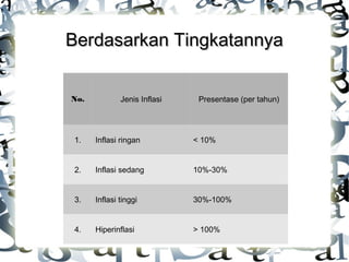 Jenis jenis inflasi | PPT