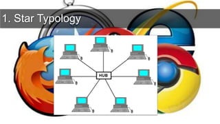 Internet Typology and Kinds of Internet | PPTX