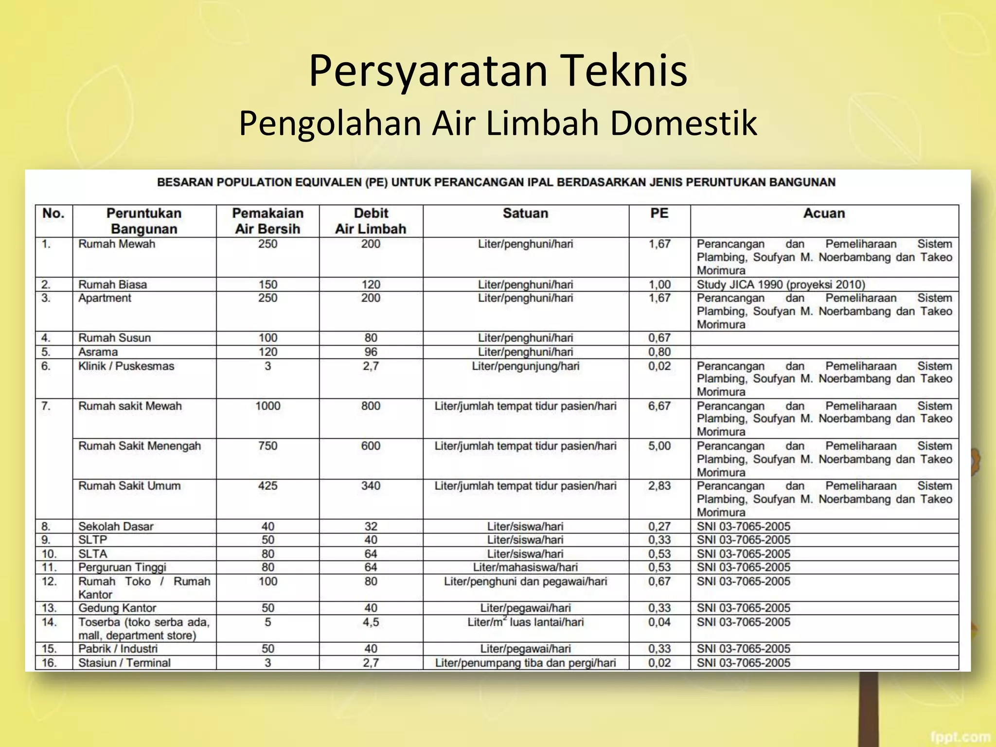 Jenis jenis Instalasi Pengolahan Air Limbah Domestik (IPAL) | PDF