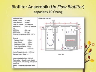 Jenis jenis Instalasi Pengolahan Air Limbah Domestik (IPAL) | PDF