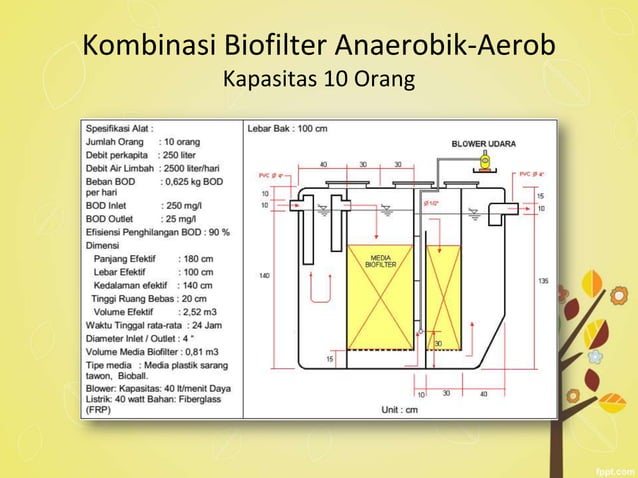 Jenis jenis Instalasi Pengolahan Air Limbah Domestik (IPAL) | PDF