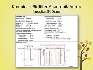 Jenis jenis Instalasi Pengolahan Air Limbah Domestik (IPAL) | PDF