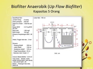 Jenis jenis Instalasi Pengolahan Air Limbah Domestik (IPAL) | PDF