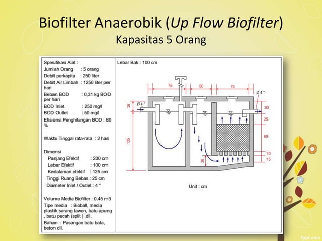 Jenis jenis Instalasi Pengolahan Air Limbah Domestik (IPAL) | PDF