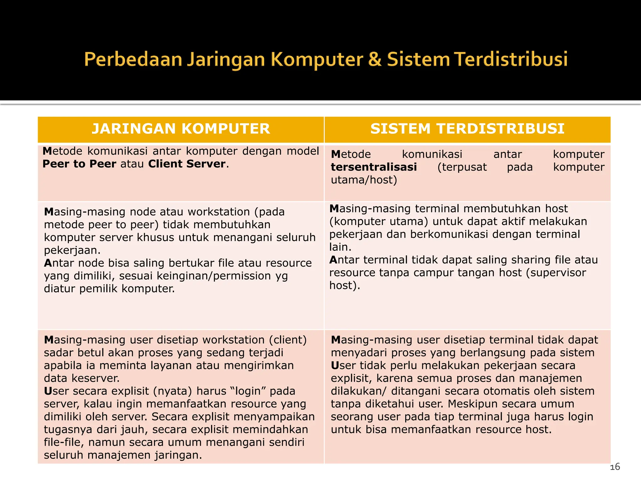 Jenis-jenis_Jaringan_Komputer berserta keterangan lengkap. semua ada di ...