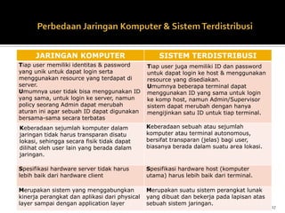 Jenis-jenis_Jaringan_Komputer berserta keterangan lengkap. semua ada di ...