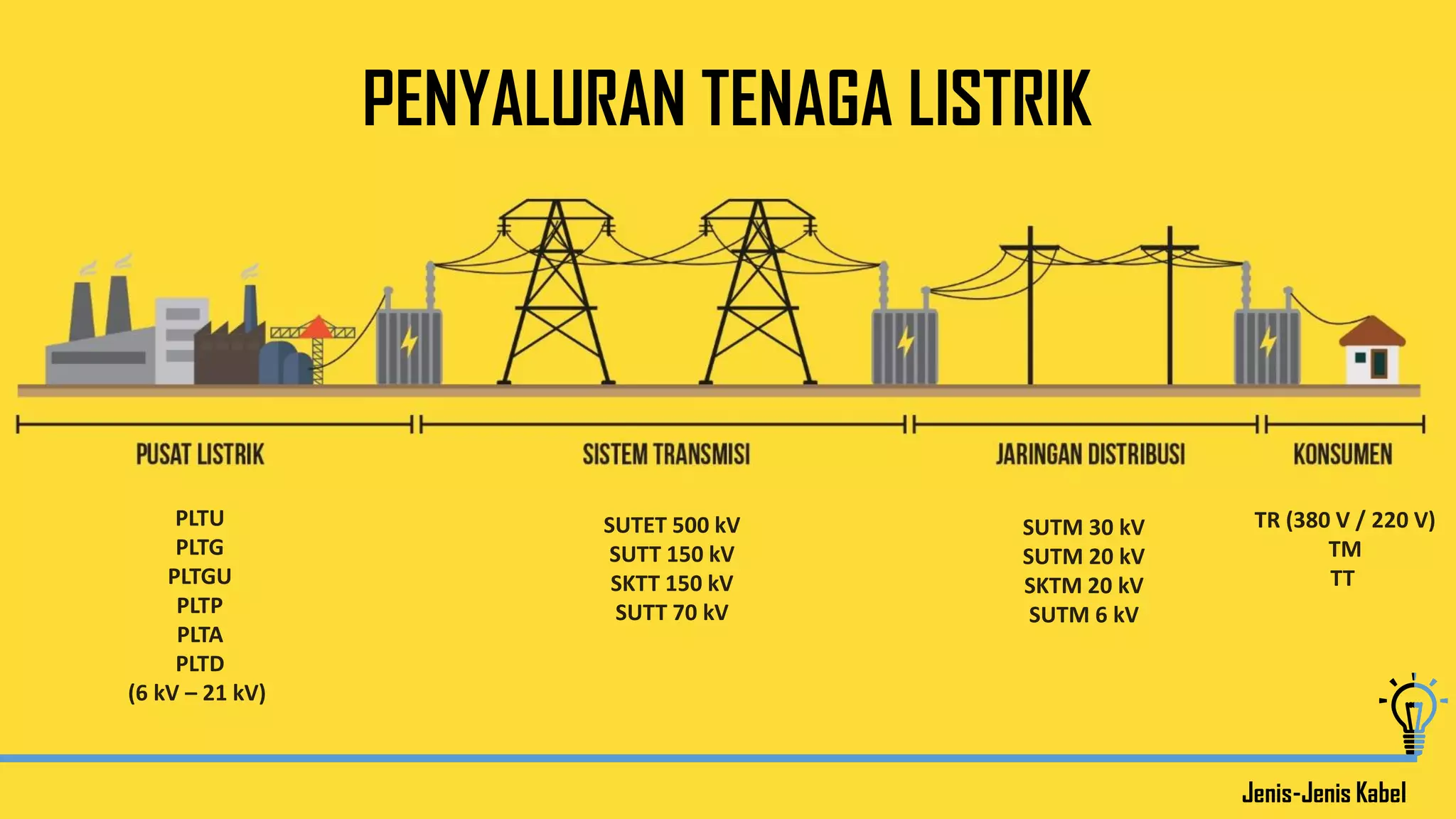 Jenis jenis kabel | PDF