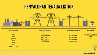 Jenis jenis kabel | PDF