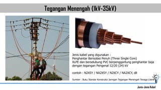 Jenis jenis kabel | PDF