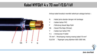 Jenis jenis kabel | PDF