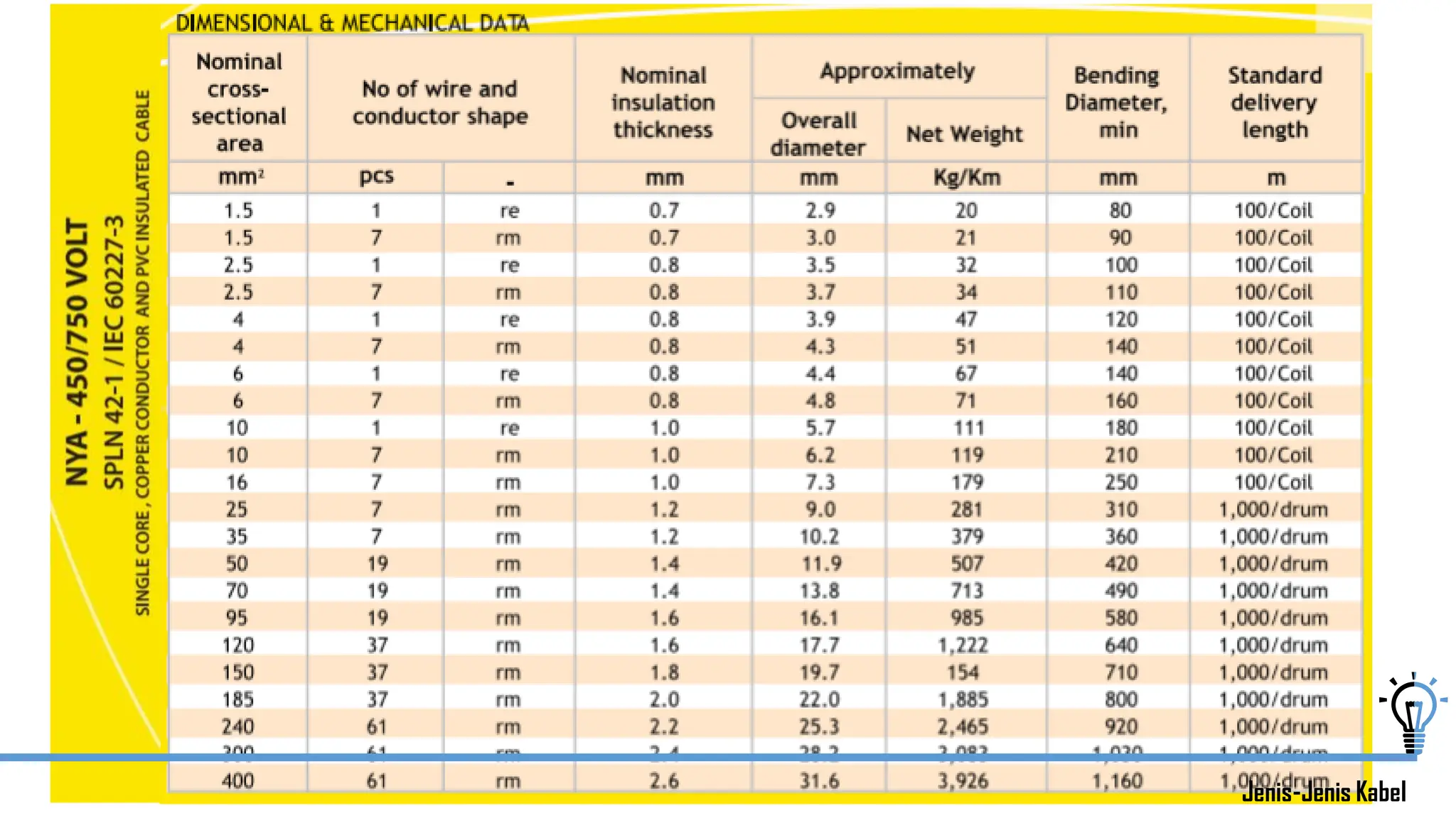 JENIS - JENIS KABEL.pdf