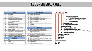 JENIS - JENIS KABEL.pdf
