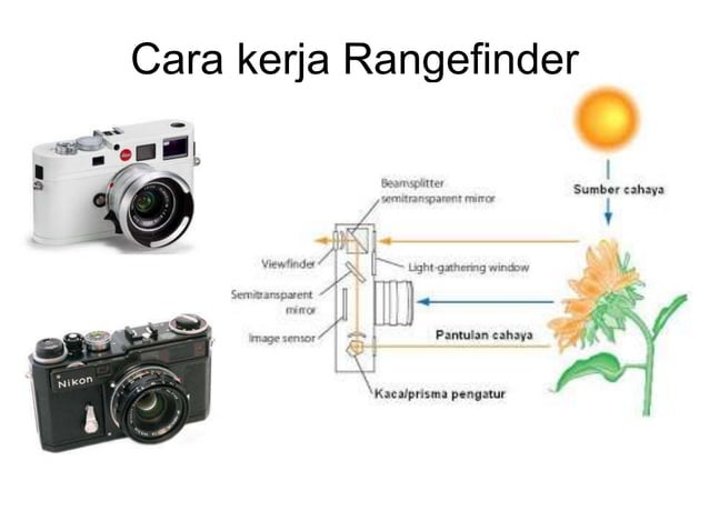 jenis-jenis_kamera.ppt