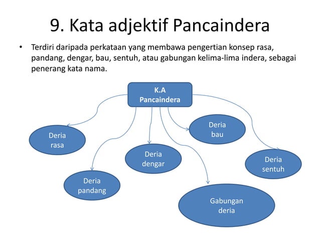 Jenis jenis kata adjektif | PPTX