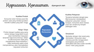 Jenis jenis konsumen dan perilaku konsumen | PPT