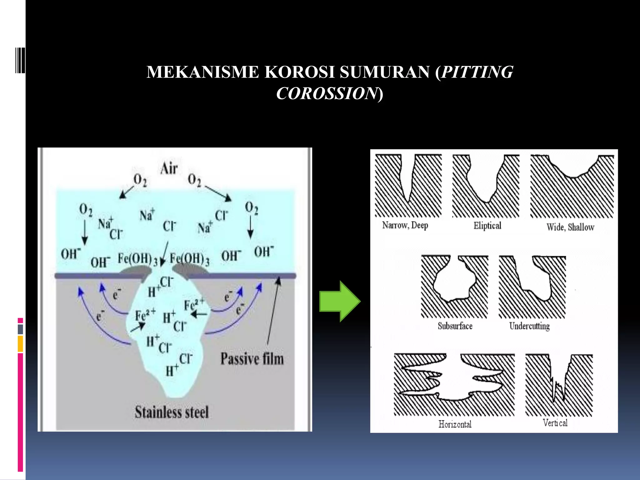 Jenis-Jenis Korosi.pdf
