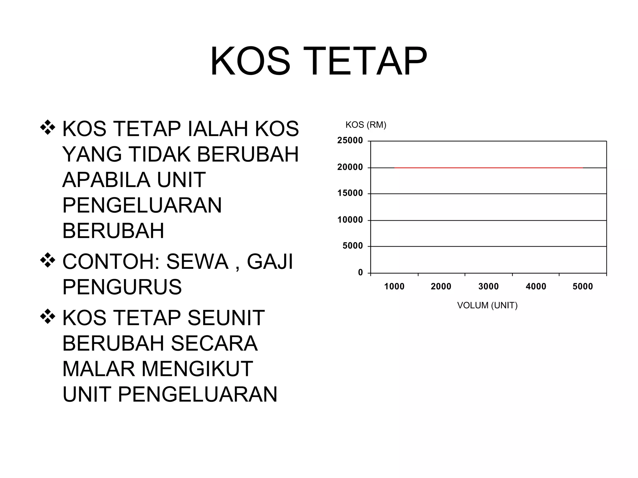 Jenis Jenis Kos | PPT