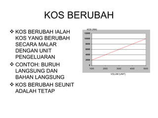 Jenis Jenis Kos | PPT