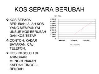 Jenis Jenis Kos | PPT