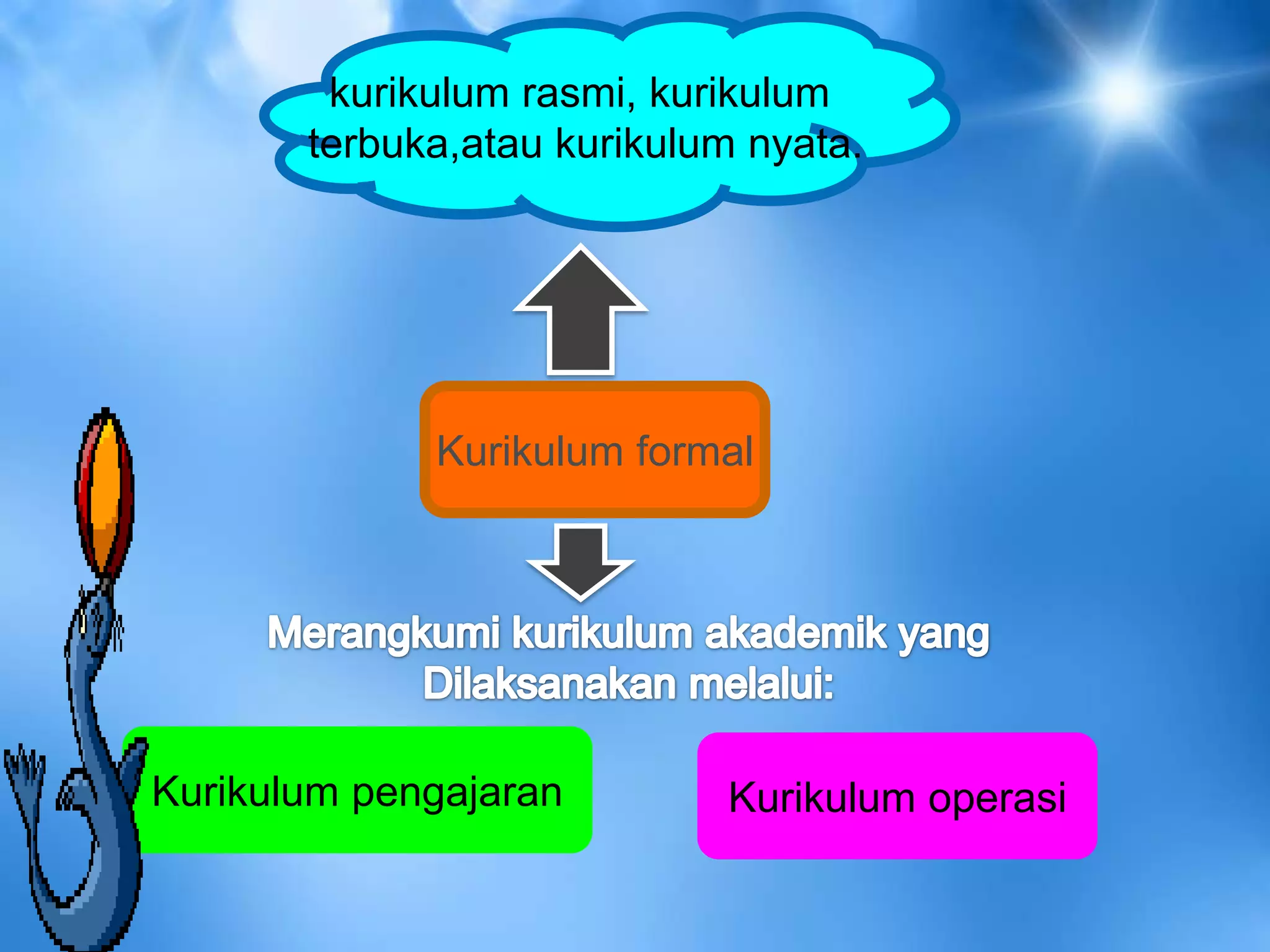 Jenis jenis kurikulum | PPTX