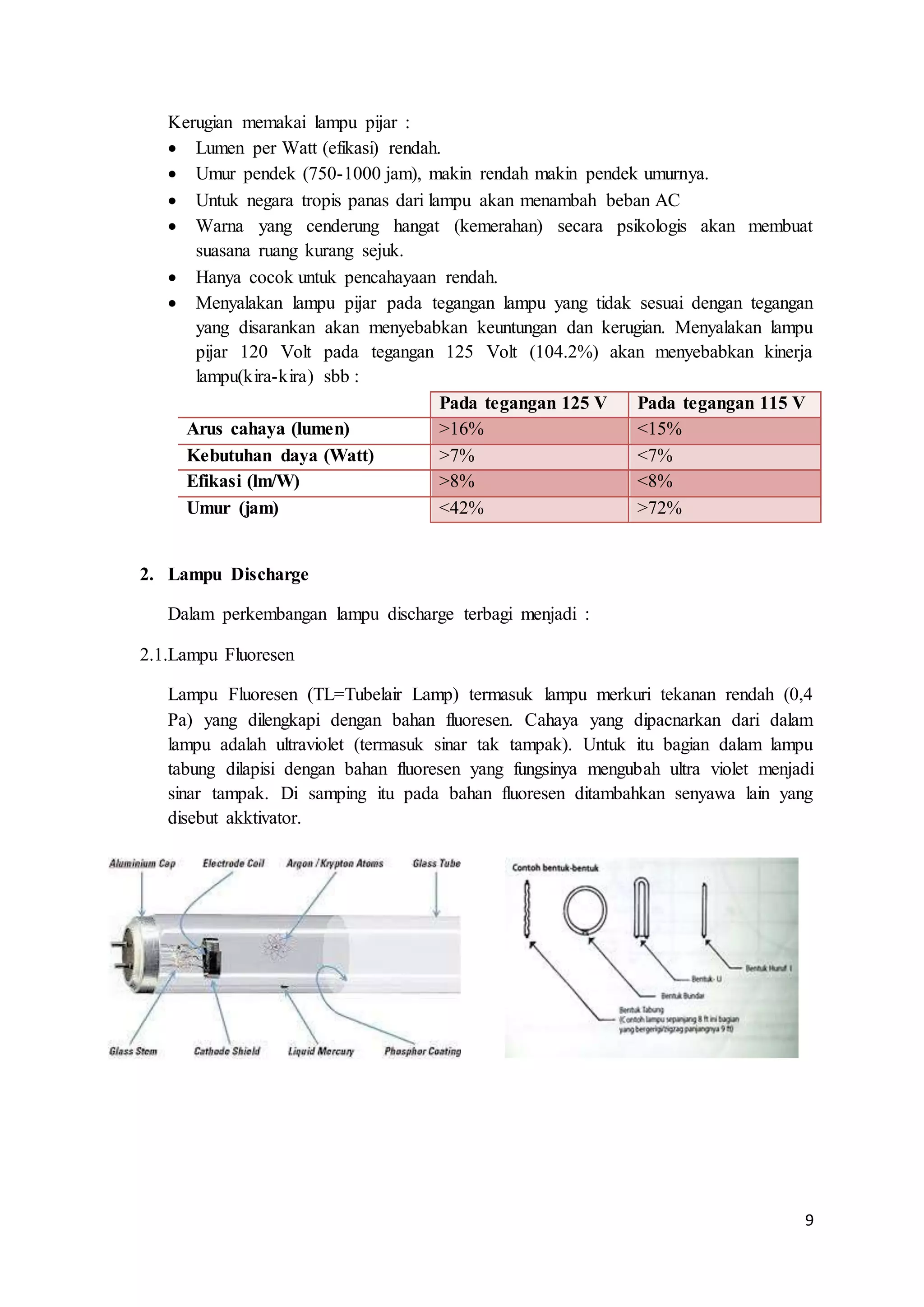 Jenis jenis lampu | DOCX