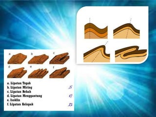 Geografi - Jenis jenis lipatan (SMA Kelas X) | PPT