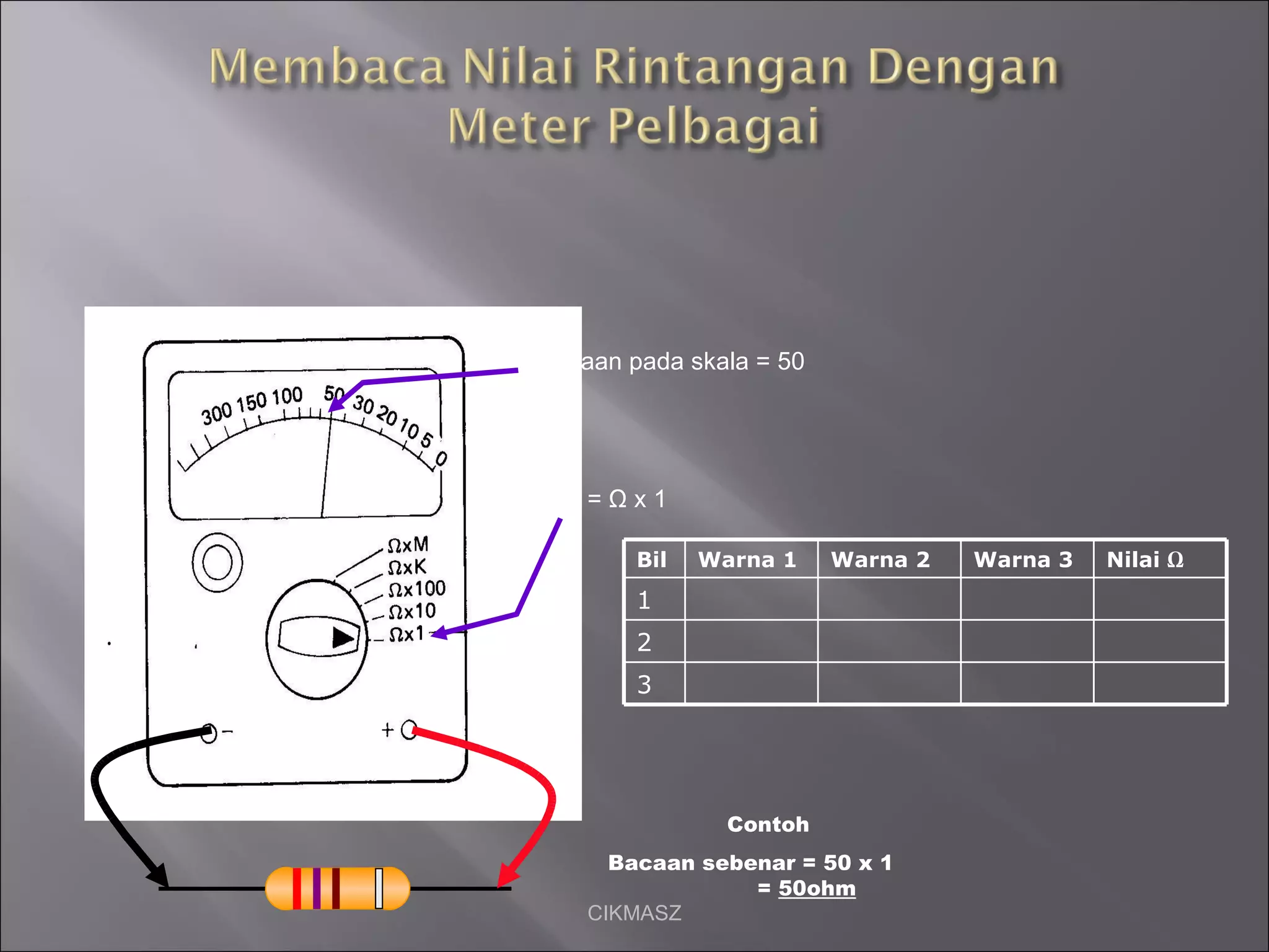 Jenis Jenis Litar Elektrik | PPT