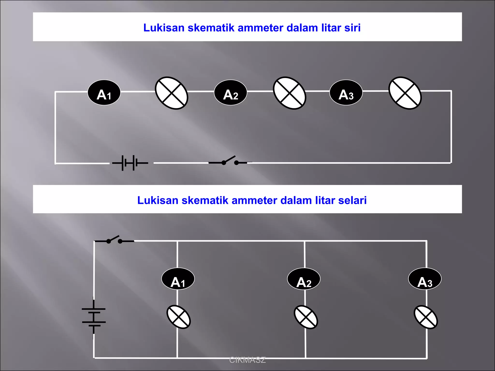 Jenis Jenis Litar Elektrik | PPT