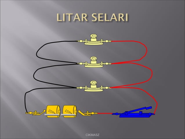 Jenis Jenis Litar Elektrik | PPT