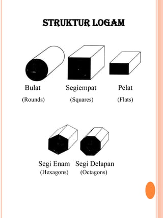 Jenis jenis logam | PPTX