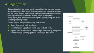 Jenis jenis media penyuluhan | PPTX