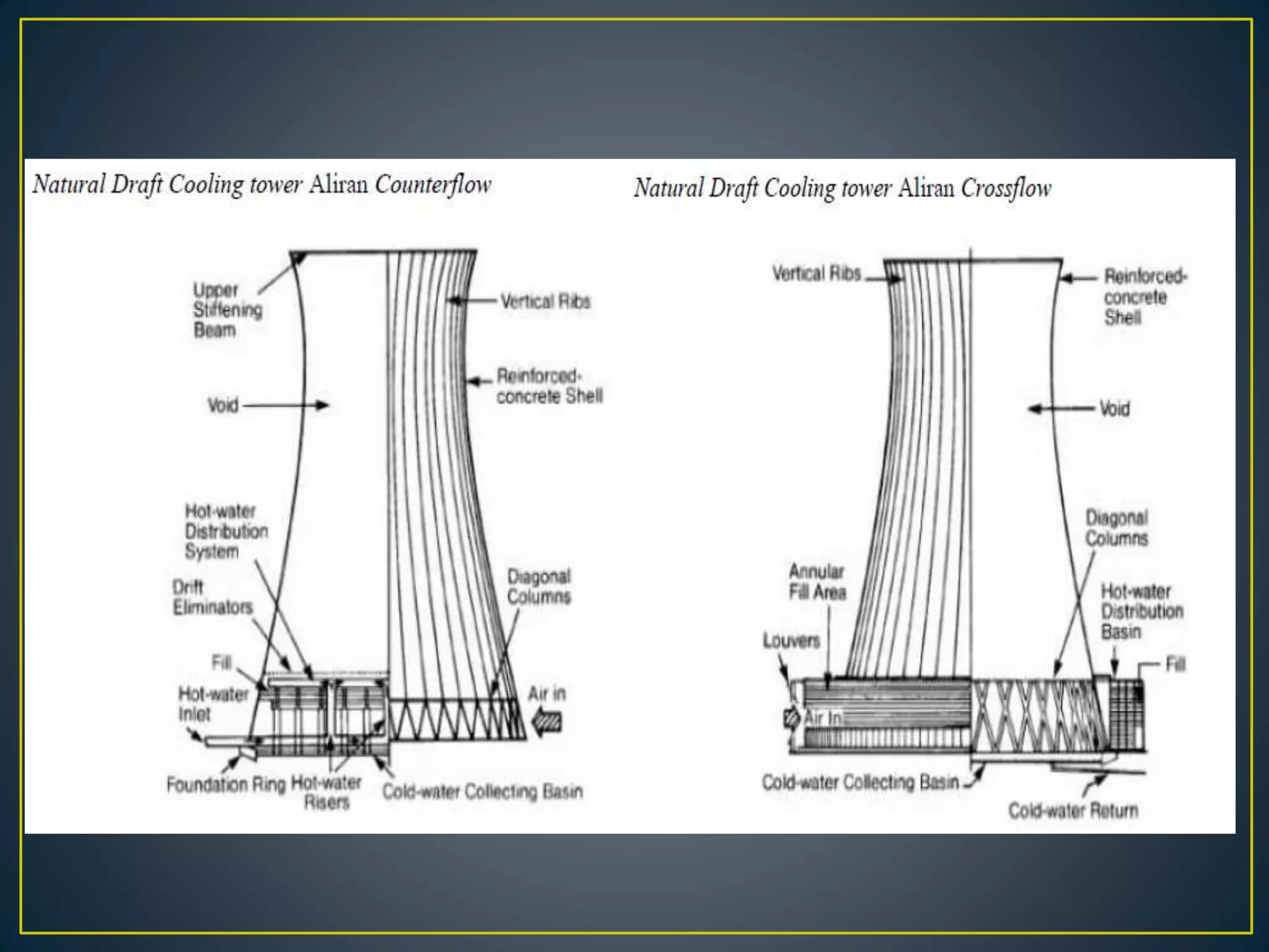 Cooling Tower | PPTX