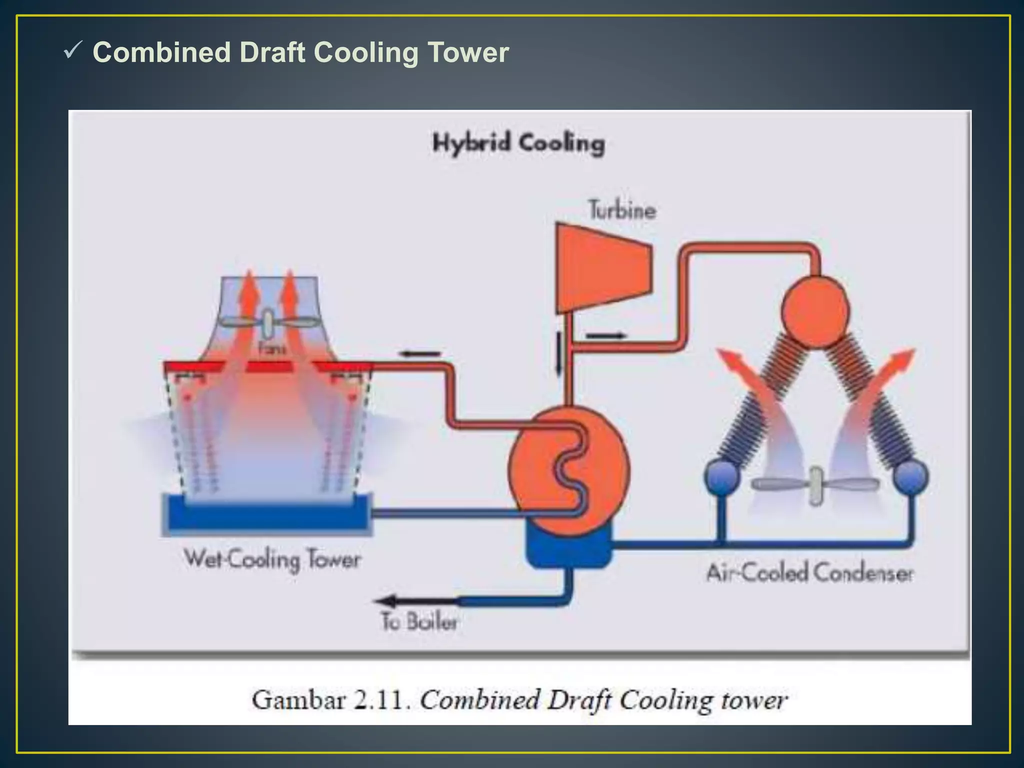 Cooling Tower | PPTX