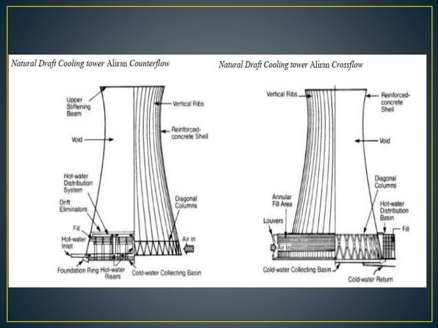 Cooling Tower | PPTX