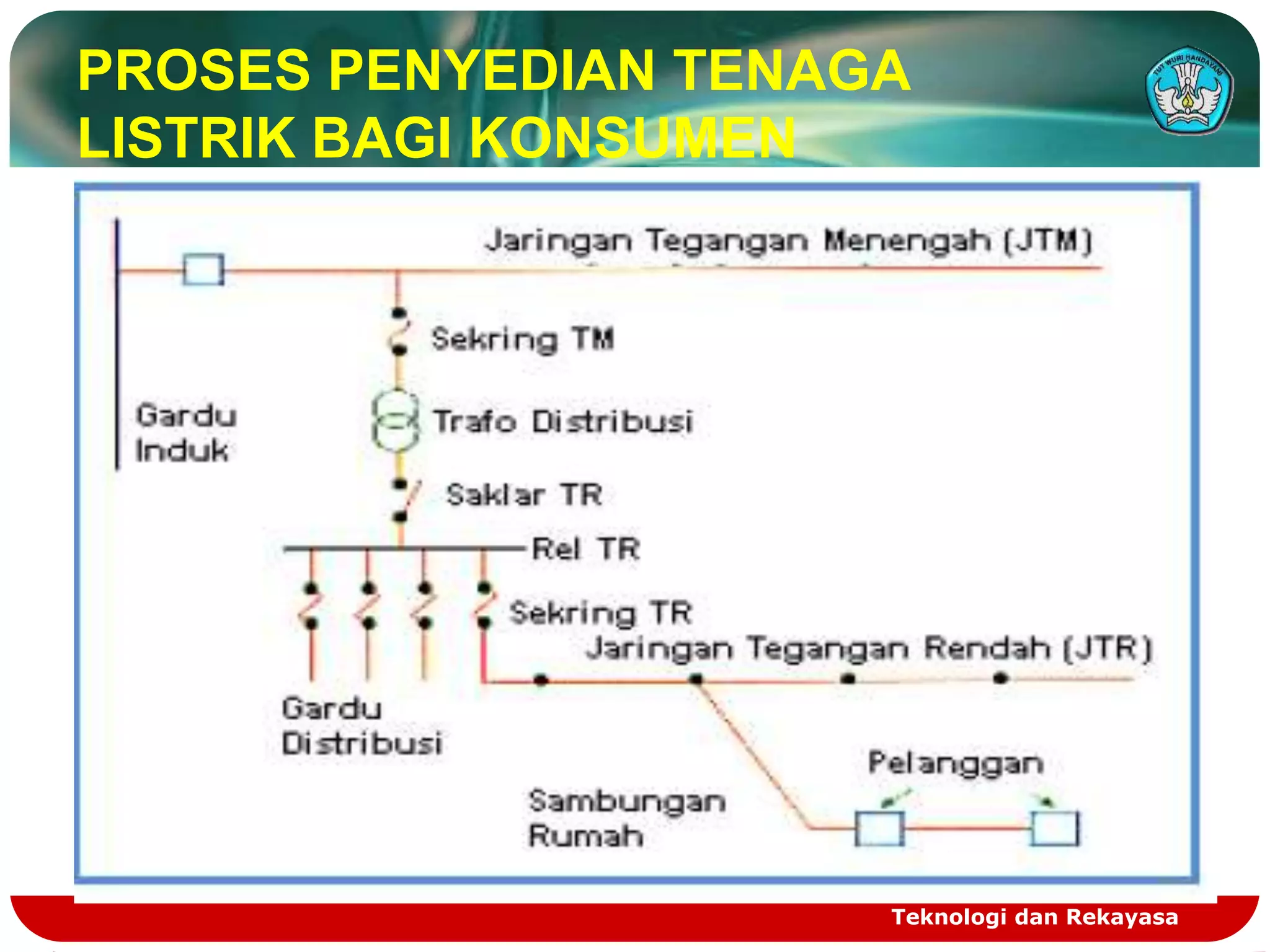jenis-jenis panel.ppt