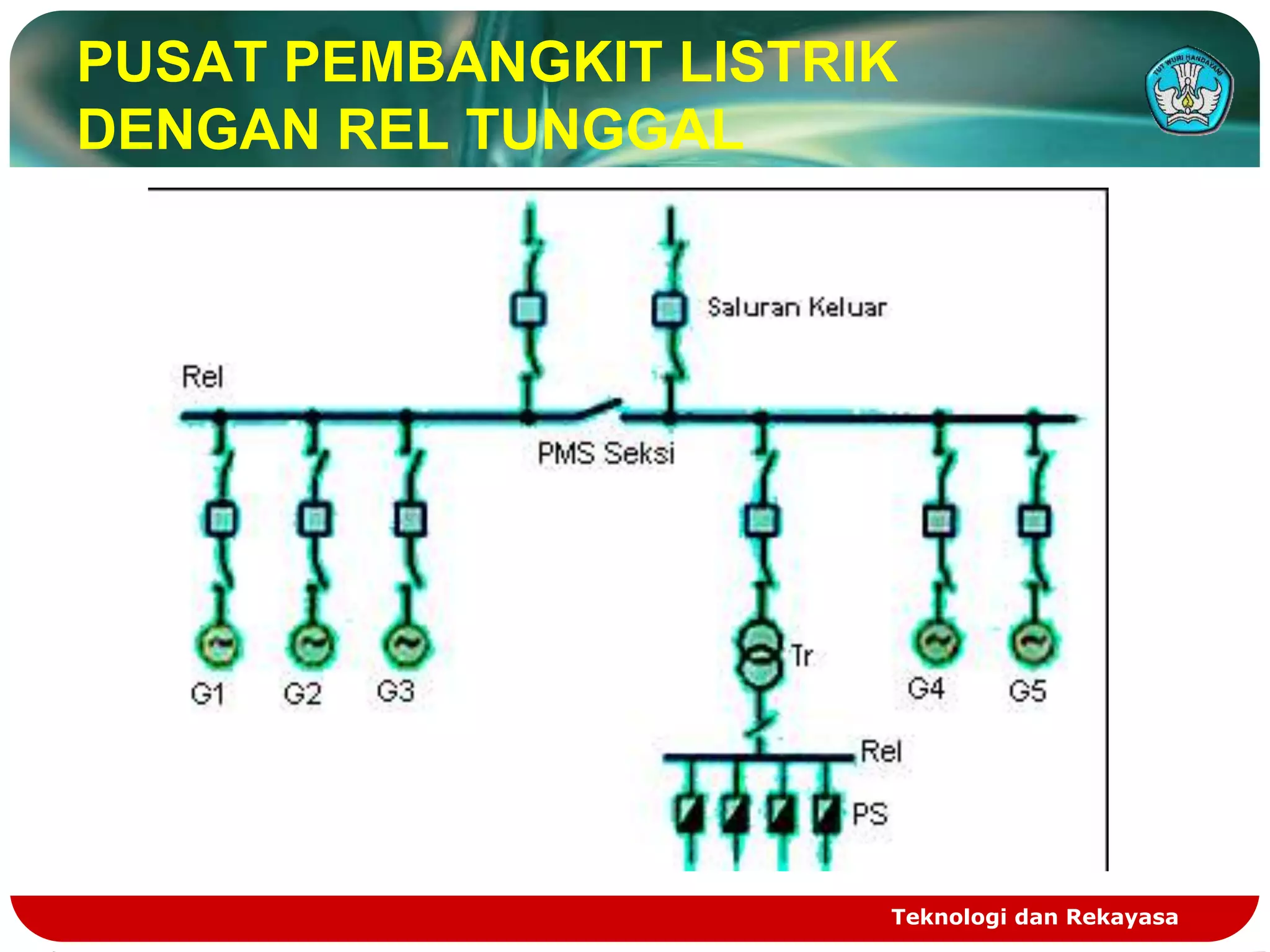 jenis-jenis panel.ppt
