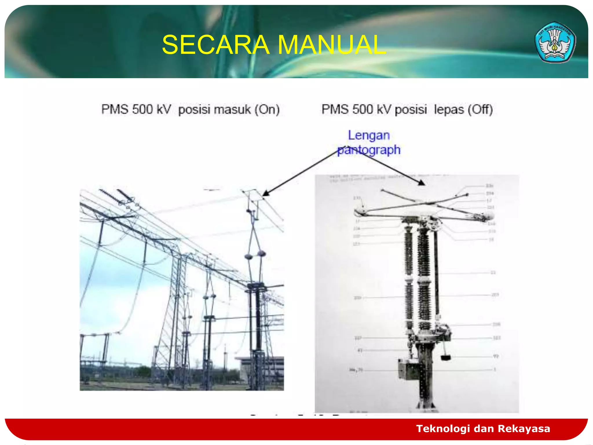 jenis-jenis panel.ppt